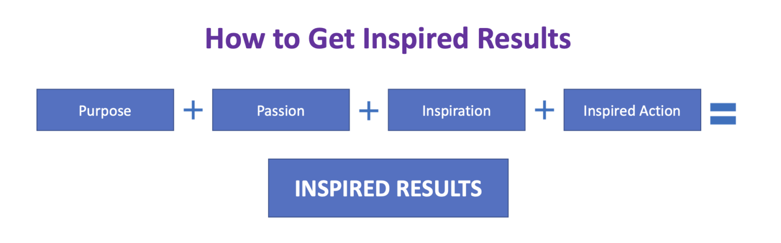 How to Achieve Results More Quickly and Easily